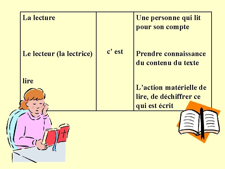 La lecture Le lecteur la lectrice lire Une