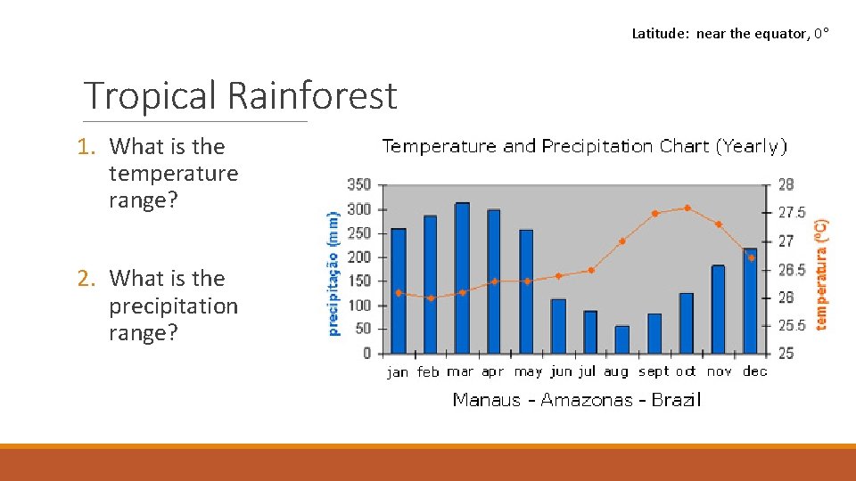 Biomes Climographs 7 T H LI FE SC