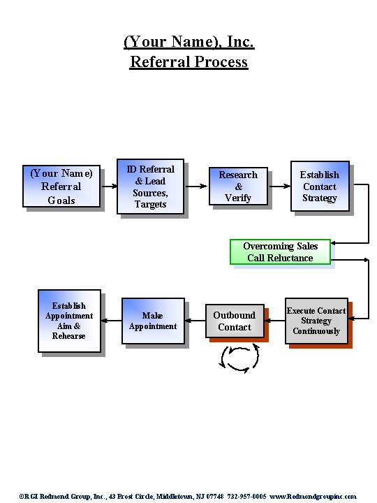 Your Name Inc Referral Process Referral Goals ID