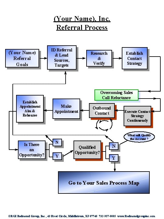 Your Name Inc Referral Process Referral Goals ID
