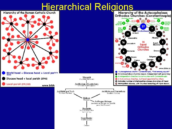 Chapter 6 Religion Key Issue 3 Organization of
