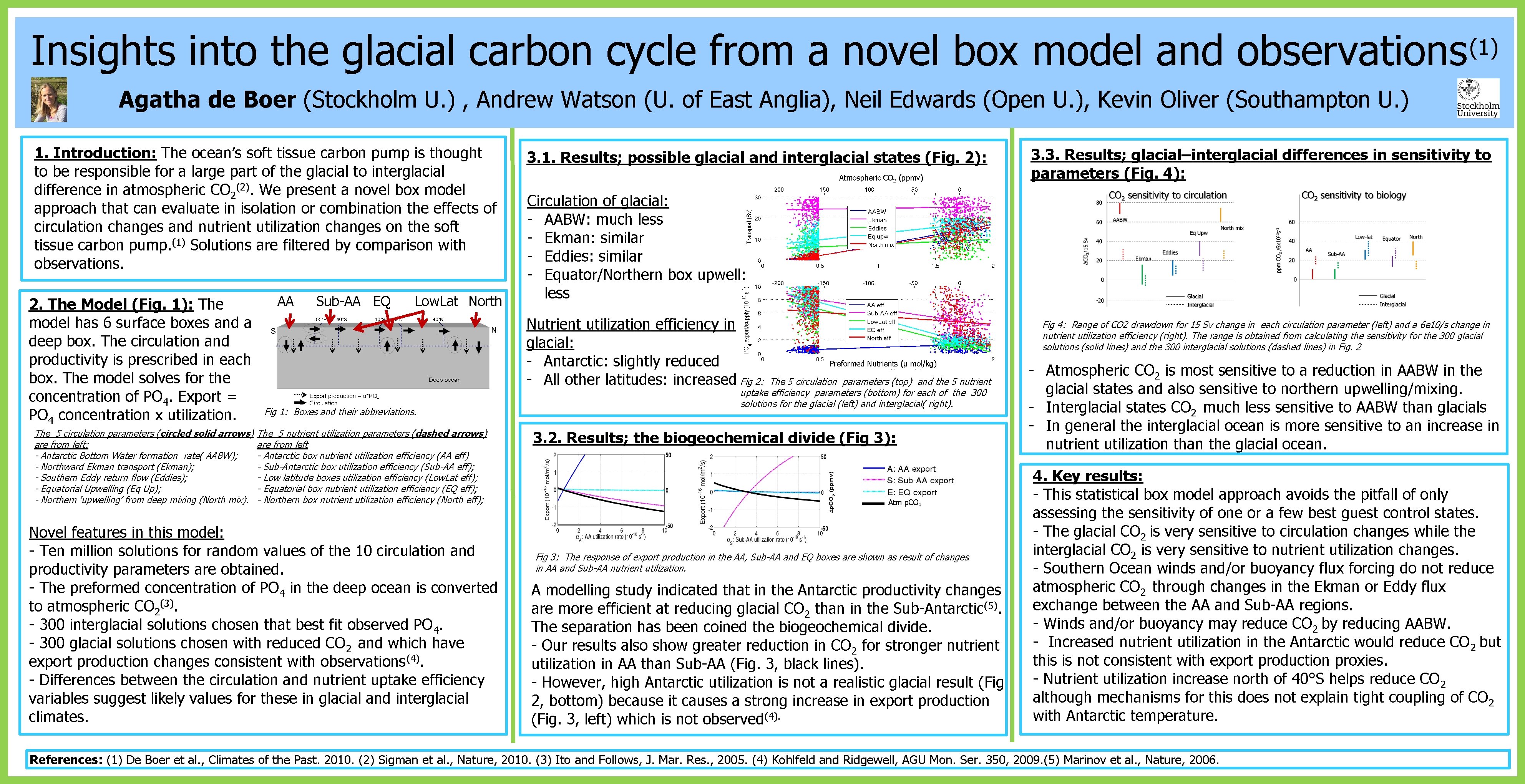 Insights into the glacial carbon cycle from a