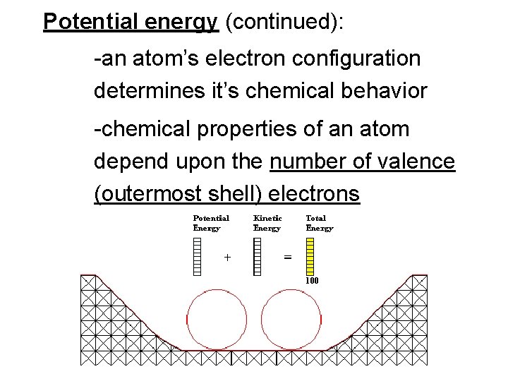 Chapter 2 The Chemical Context of Life Basic