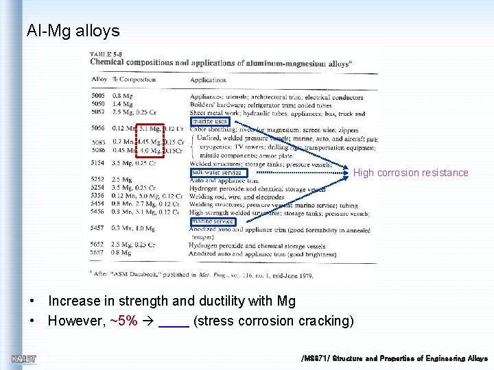 Chapter 5 Aluminum Alloys MS 371 Structure and