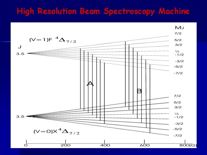 Optical Zeeman Spectroscopy of Iron Monohydride Fe H