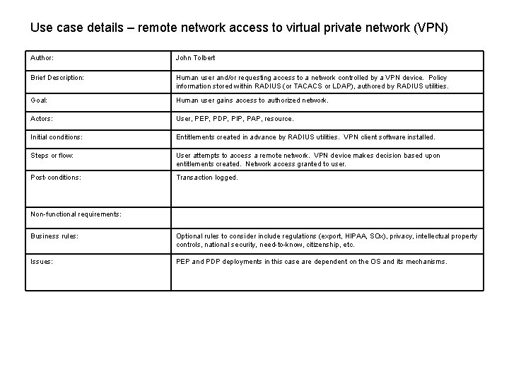 Authorization Use Cases Identity and Authorization Services Working