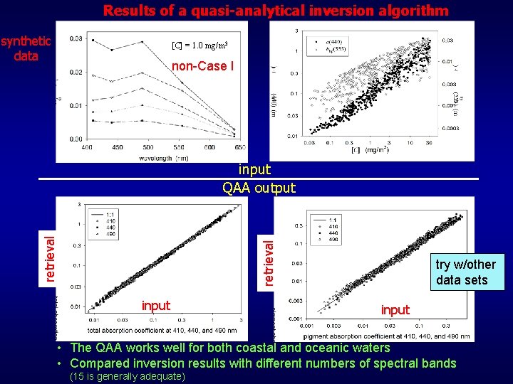 Naval Research Laboratory Stennis Space Center Ocean Optics