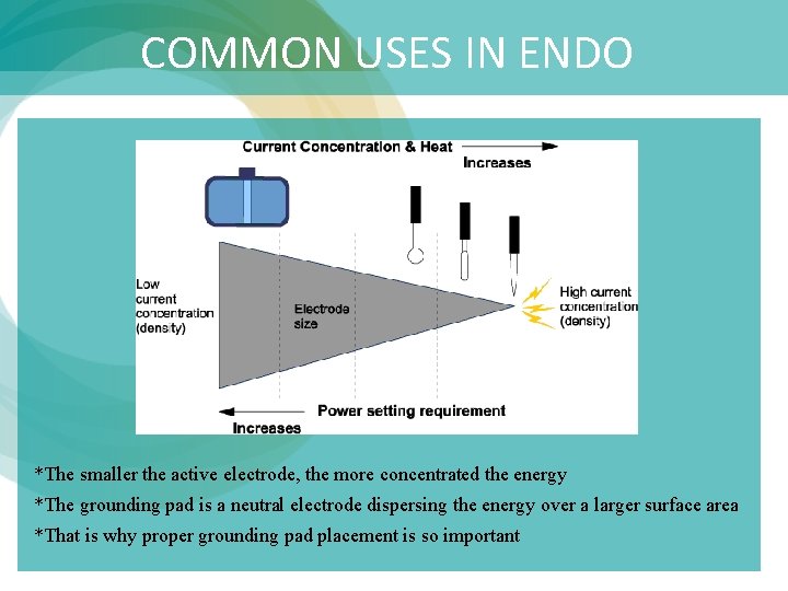 ELECTROSURGERY IN ENDOSCOPY THE FACTS ABOUT ELECTRICTY 1