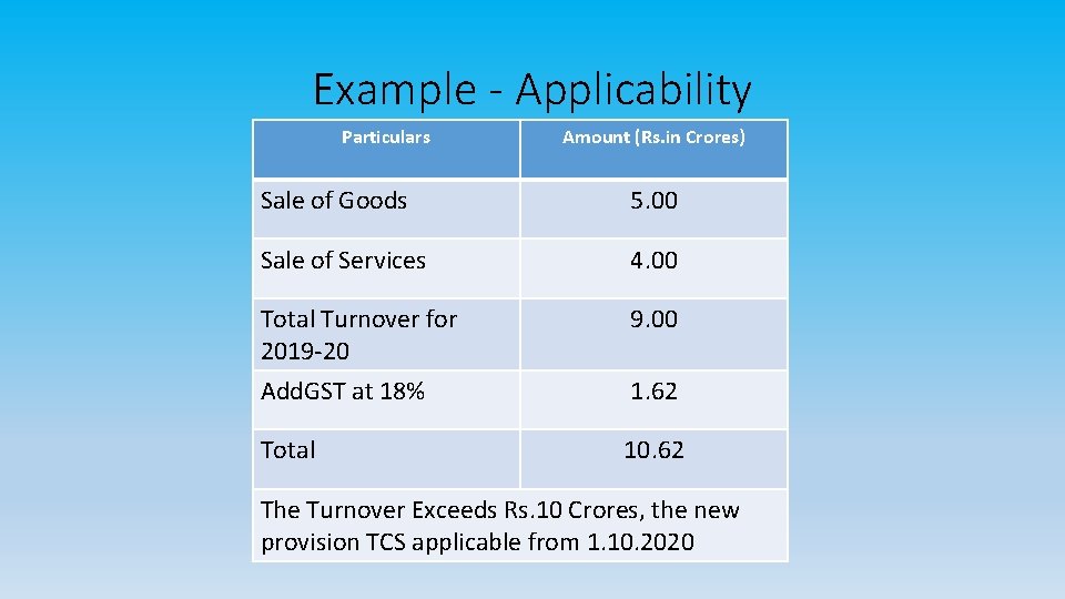 TCS on Sale of Goods By CMA S
