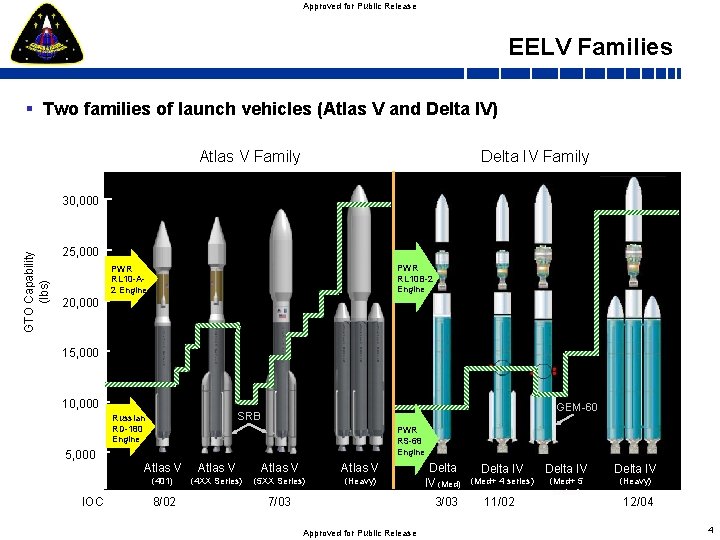 Approved for Public Release Launch Propulsion SMCLR Perspectives