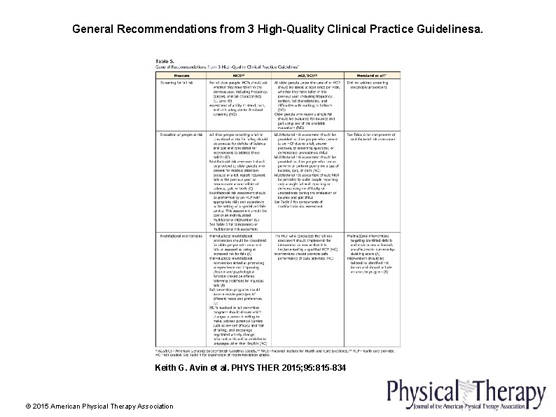 Management of Falls in CommunityDwelling Older Adults Clinical