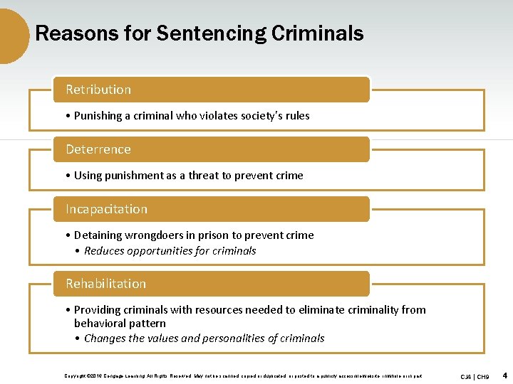 9 Punishment and Sentencing Copyright 2016 Cengage Learning