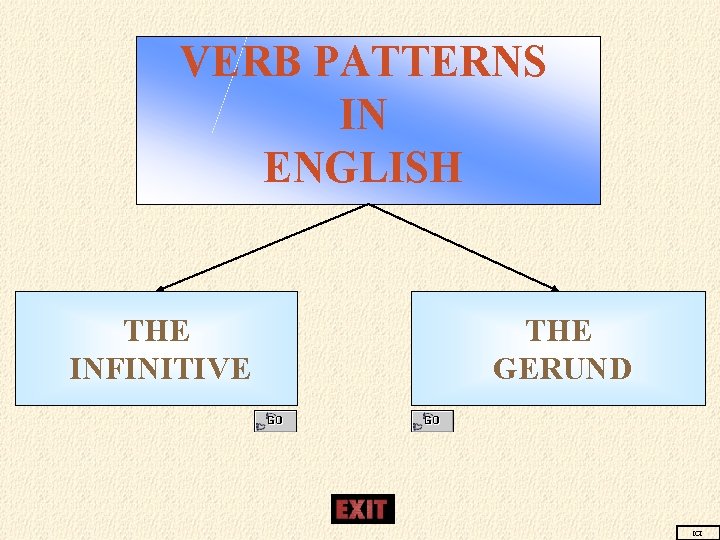 VERB PATTERNS IN ENGLISH THE INFINITIVE THE GERUND