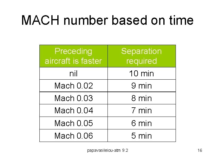 Horizontal Separation Longitudinal Separation Based on Time ...