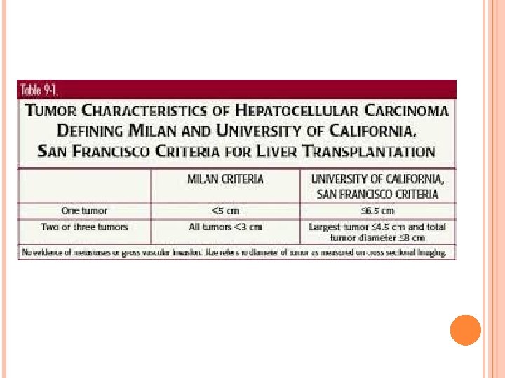 LIVER TRANSPLANT IN HEPATOCELLULAR CARCINOMA OUTLINE Indications Milan