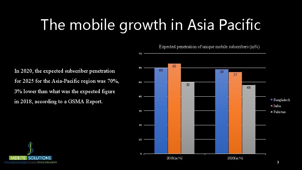 The Mobile Sector Growth challenges opportunities its response