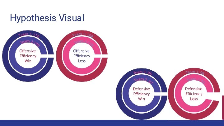 March Data Crunch Madness Competition Presented by BGirl
