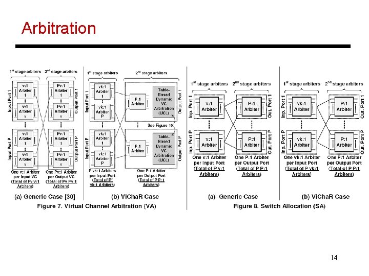 Lecture 23 Router Design Papers A Gracefully Degrading