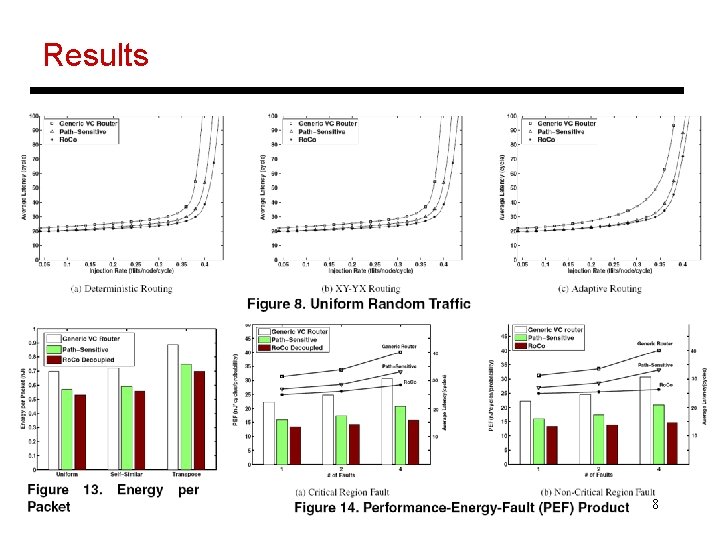 Lecture 23 Router Design Papers A Gracefully Degrading