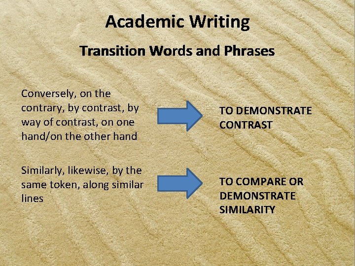 ACADEMIC WRITING 22 nd September 2020 Academic Writing