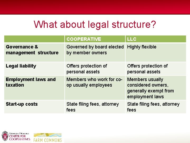 Coordinating Farm Labor Across Farms A Toolbox December