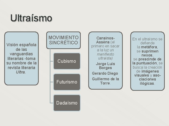 TEMA 2 NOVECENTISMO Y VANGUARDIAS CONTEXTO HISTRICO Espaa
