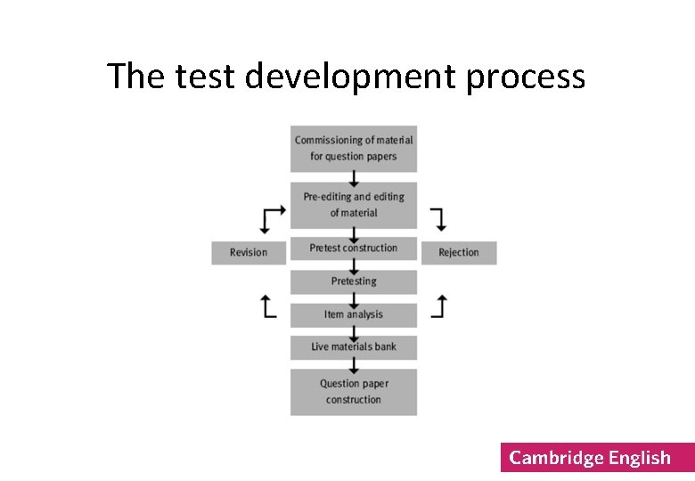 A brief introduction to Key for Schools and