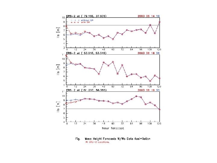 ENSEMBLE GLOBAL OCEAN WAVE FORECAST SYSTEM EGOWa FS