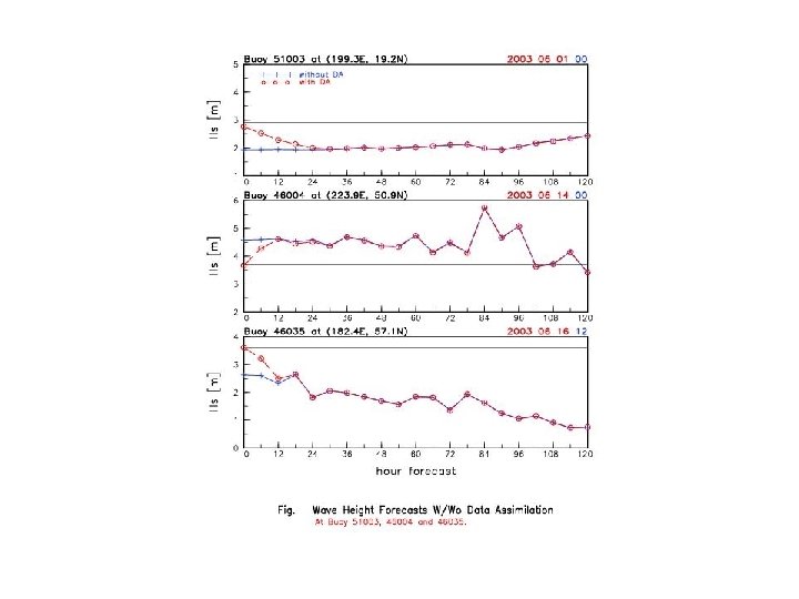 ENSEMBLE GLOBAL OCEAN WAVE FORECAST SYSTEM EGOWa FS