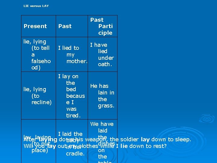 Irregular Verbs These often get confused SIT versus