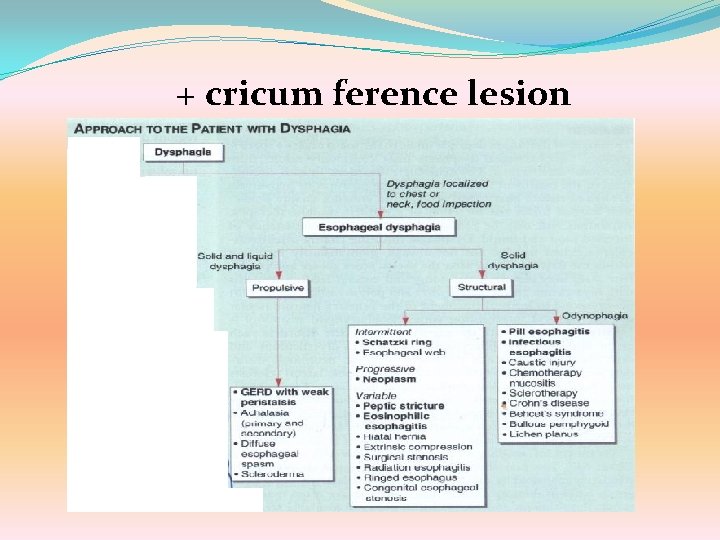 Oral dysphagia poor bolus formation seep out of