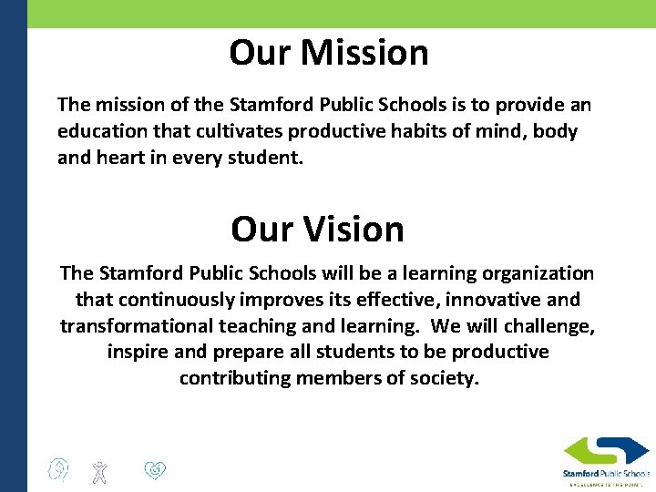 Kindergarten in the Stamford Public Schools Presented By