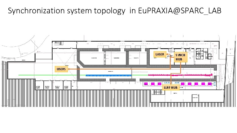 Eu PRAXIASPARCLAB TDR st 1 Review Committee Synchronization