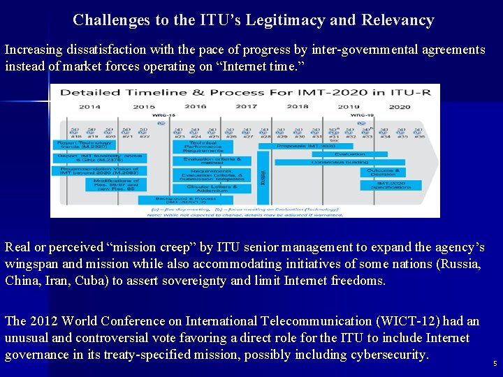 Spectrum Planning at the ITU A Brief Introduction