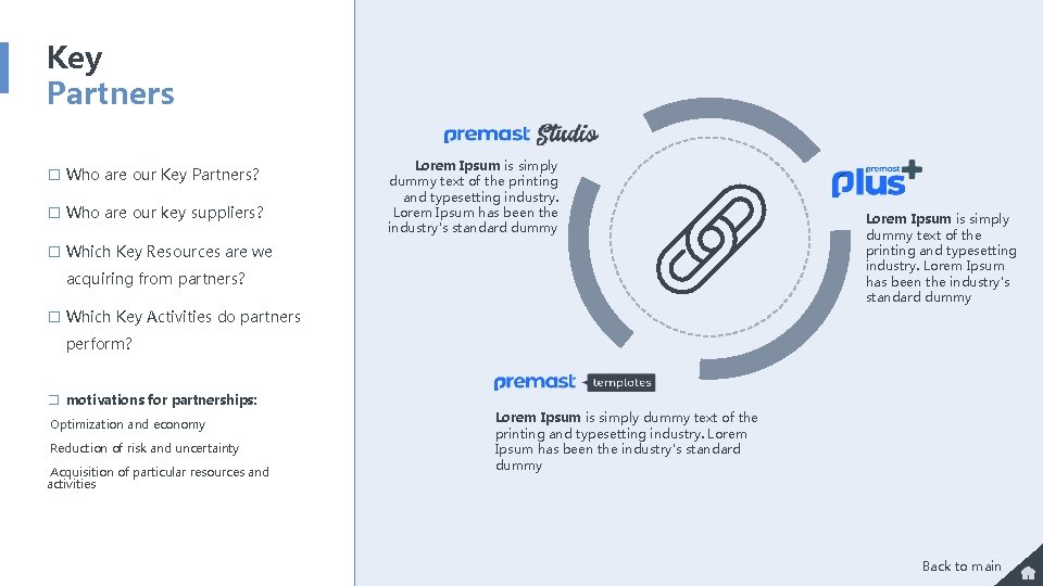 Premast Business Model Canvas Key Partners Who are