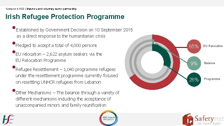How an innovative statutory and voluntary sector partnership