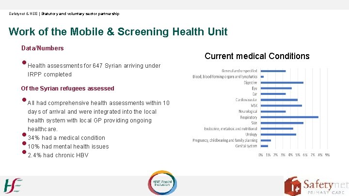 How an innovative statutory and voluntary sector partnership