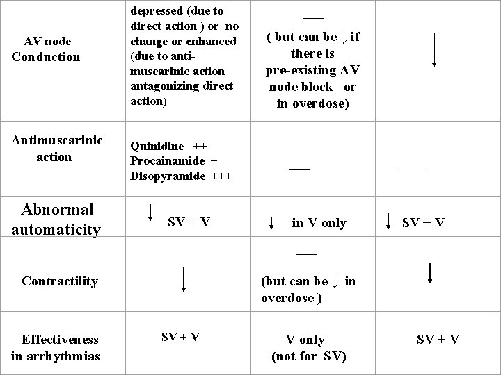 ANTIARRHYTMIC DRUGS Classification of antiarrhythmic drugs Vaughn Williams