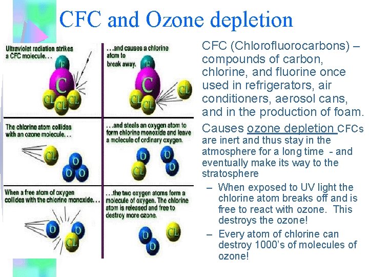 Air Pollution Ms Henriksen Ecology Types of Air