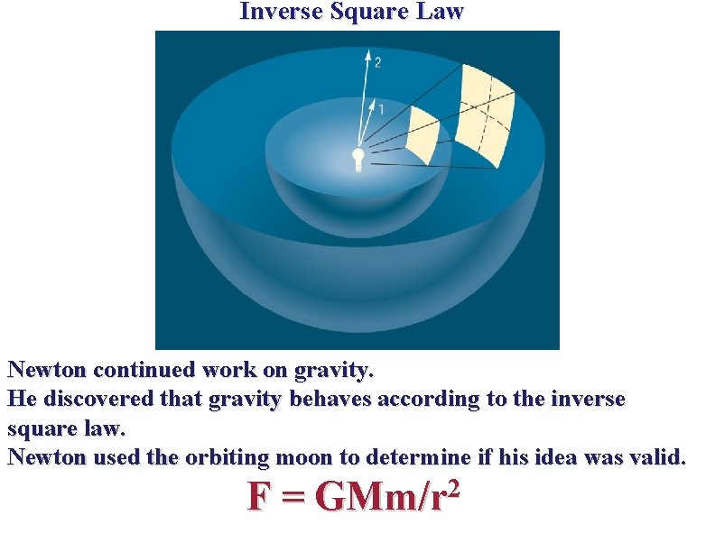 Newton Einstein and Gravity 1642 1727 Figure 05