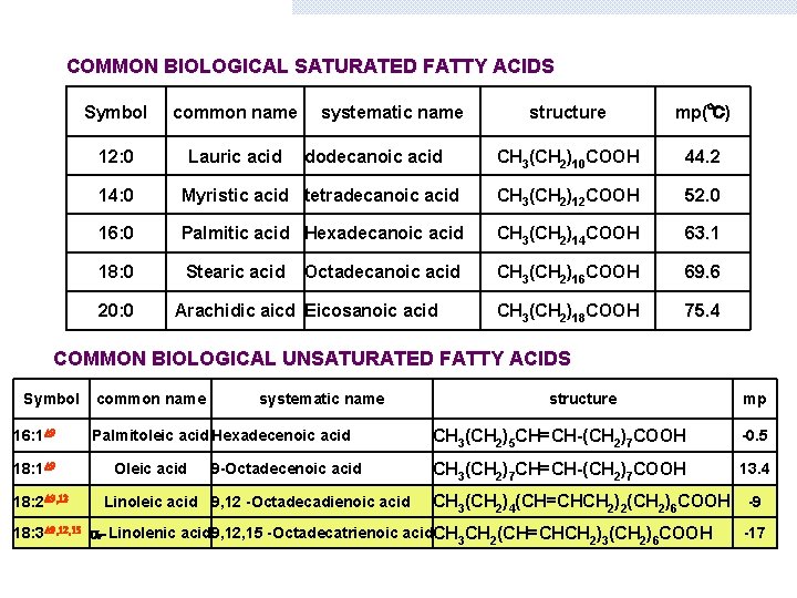 LIPIDS by Endang Astuti Chemistry Department Lipids can