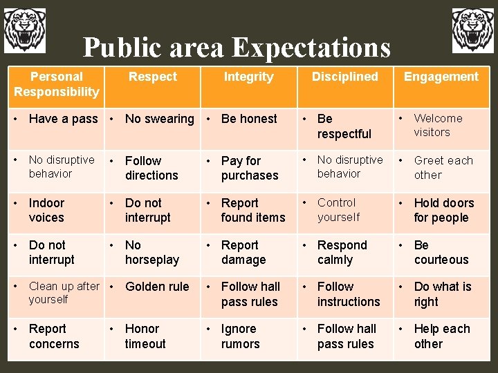 Classroom Expectations Personal Responsibility Be on time Respect