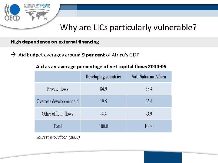 The Global Crisis Implications for Developing Countries AN