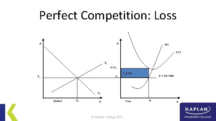 Market Structures 1 Perfect Competition and Monopoly Introduction