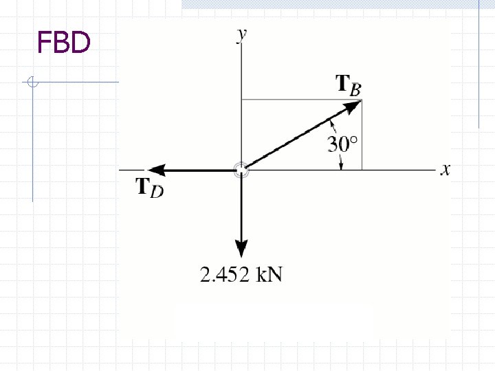 Objectives 1 To introduce the concept of the