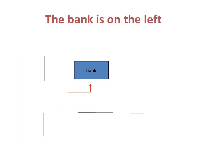 Asking and Giving Directions Opposite The school is