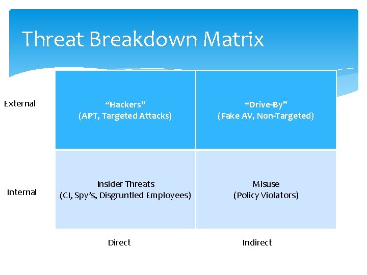 Managing Security Events 101 Matt Standart HBGary Information