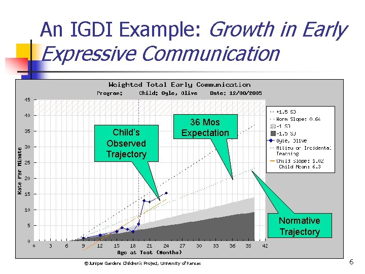 Measuring Intervention Results for Infants Toddlers and Preschoolers