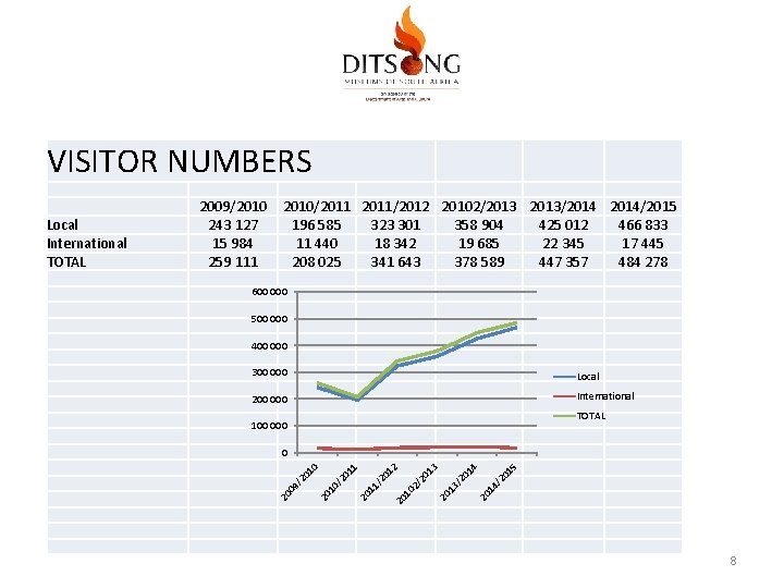 PRESENTATION TO THE PORTFOLIO COMMITTEE 25 SEPTEMBER 2015