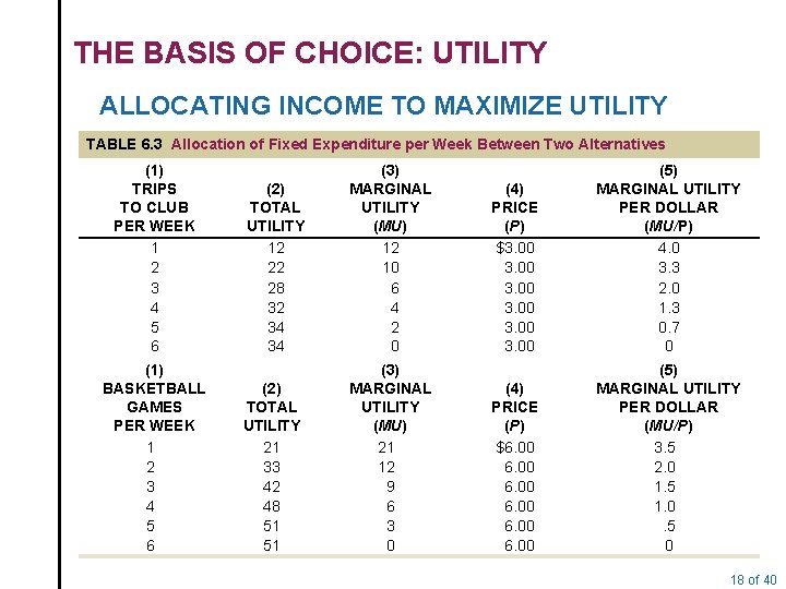 Lecture 6 Household Behavior and Consumer Choice Household